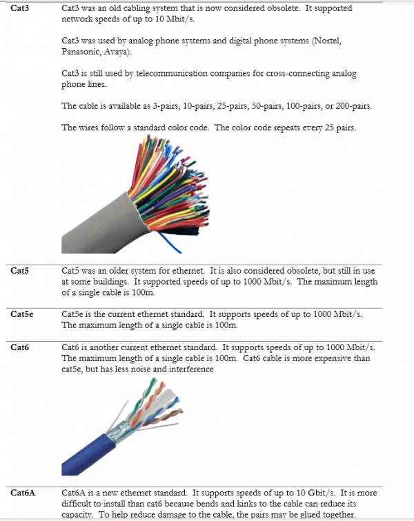 1.3 Summarize the types of cables and connectors and explain which is ...