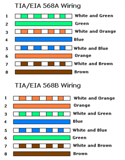 1.3 Summarize the types of cables and connectors and explain which is ...