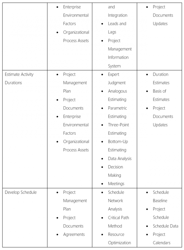 Part 36: Project Schedule Management Inputs, Tools, & Outputs – HSM Press