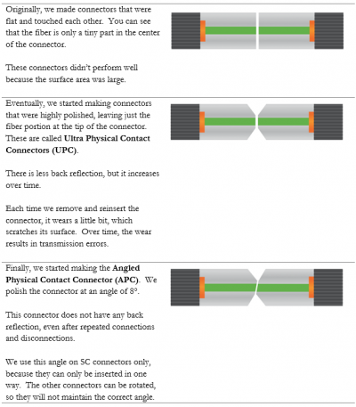 1.3 Summarize the types of cables and connectors and explain which is ...