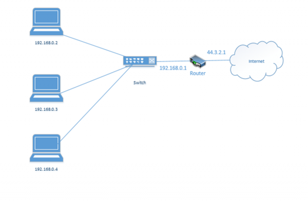 1.4 Given a scenario, configure a subnet and use appropriate IP addressing schemes – HSM Press