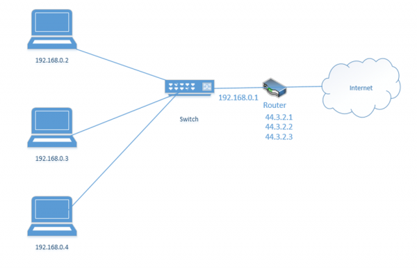 1.4 Given a scenario, configure a subnet and use appropriate IP ...