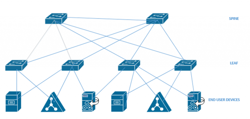 1.7 Explain basic corporate and datacenter network architecture – HSM Press