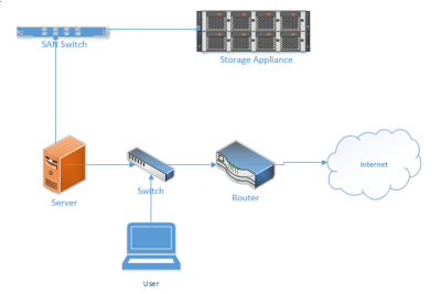 1.7 Explain basic corporate and datacenter network architecture – HSM Press