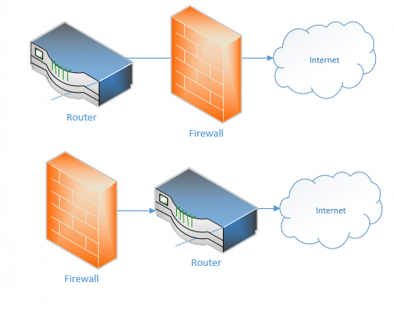 2.1 Compare and contrast various devices, their features, and their ...