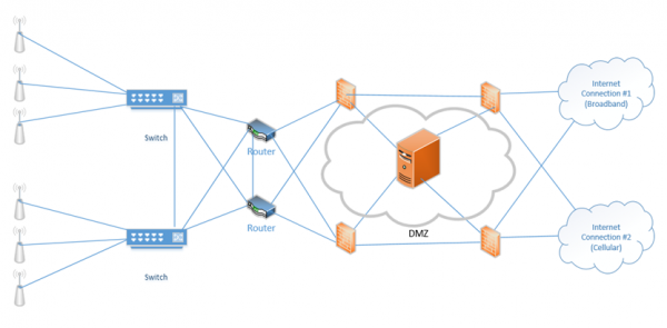4.1 Explain common security concepts – HSM Press