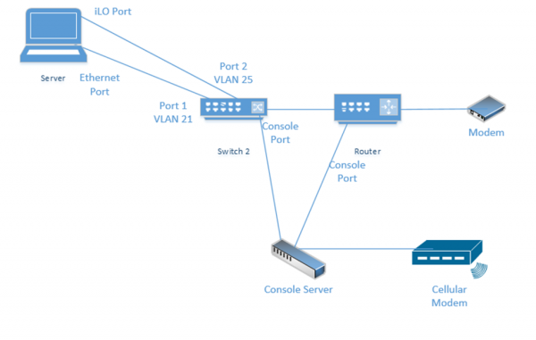 4.4 Compare and contrast remote access methods and security ...