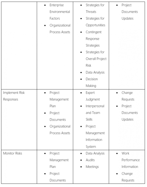 Part 41: Project Risk Management Inputs, Tools, & Outputs – HSM Press